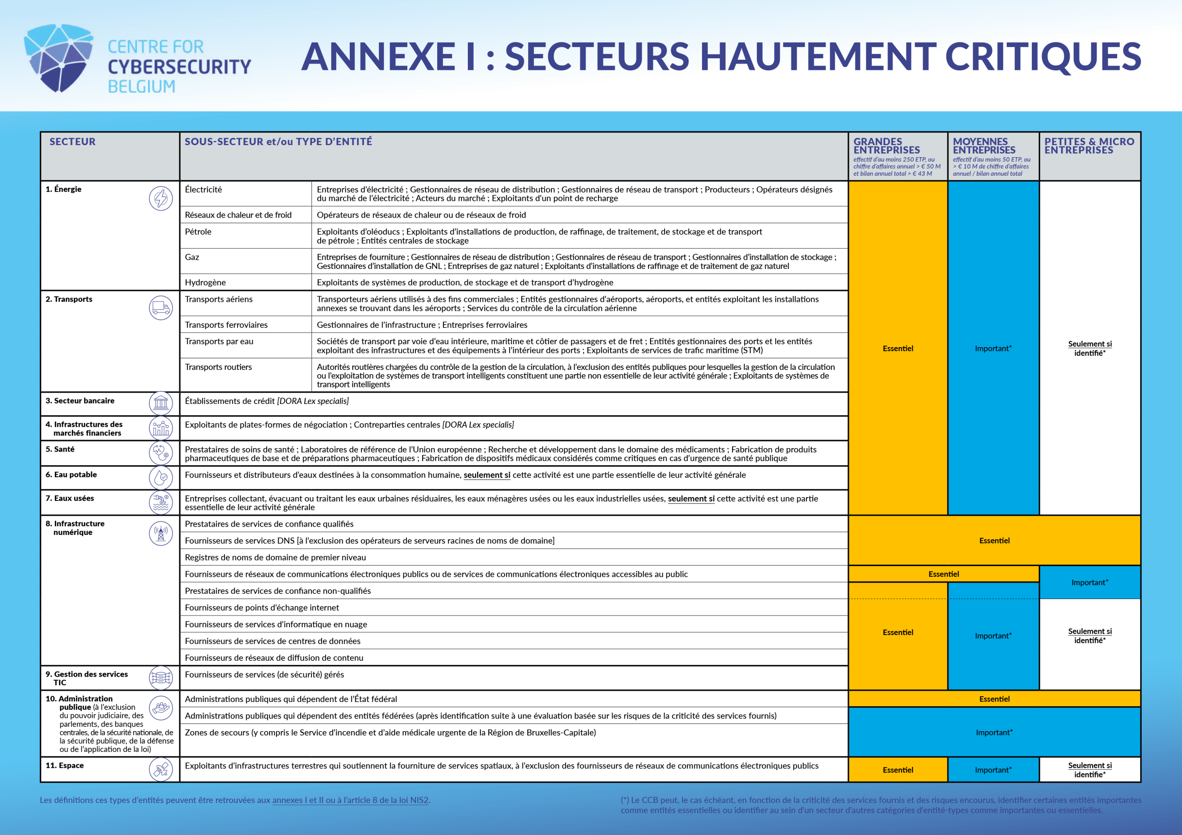 La loi de cybersécurité NIS2 entre en vigueur aujourd’hui ! | Agoria